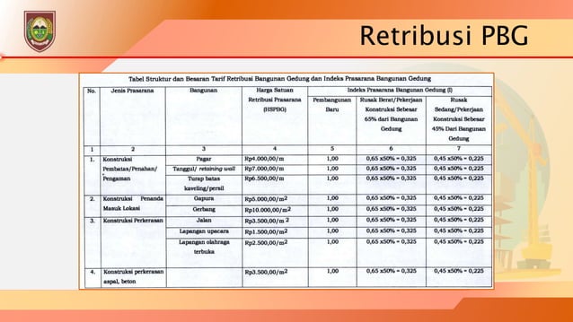Sosialisasi PBG.pptx