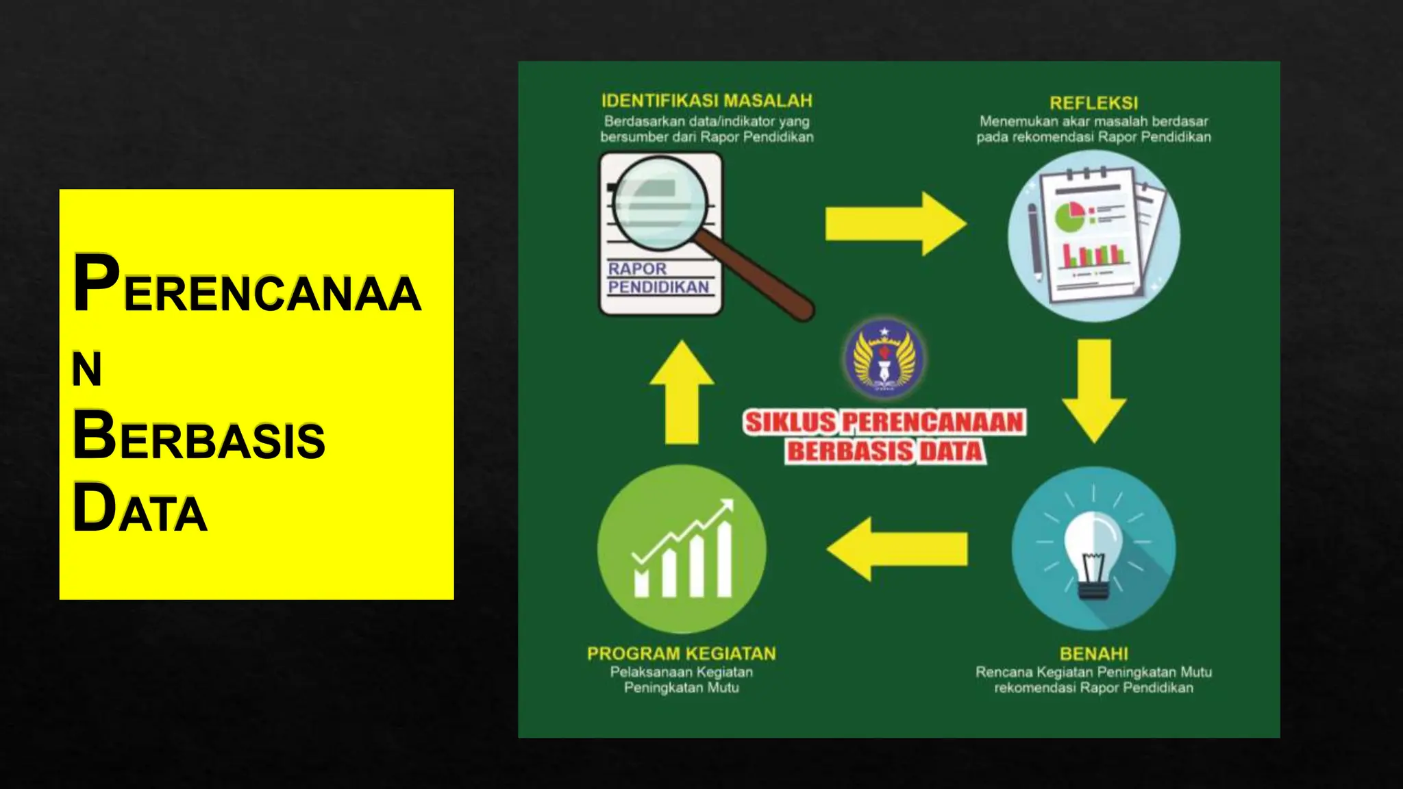 SOSIALISASI PDB_AKSI NYATA KURIKULUM MERDEKA.pptx