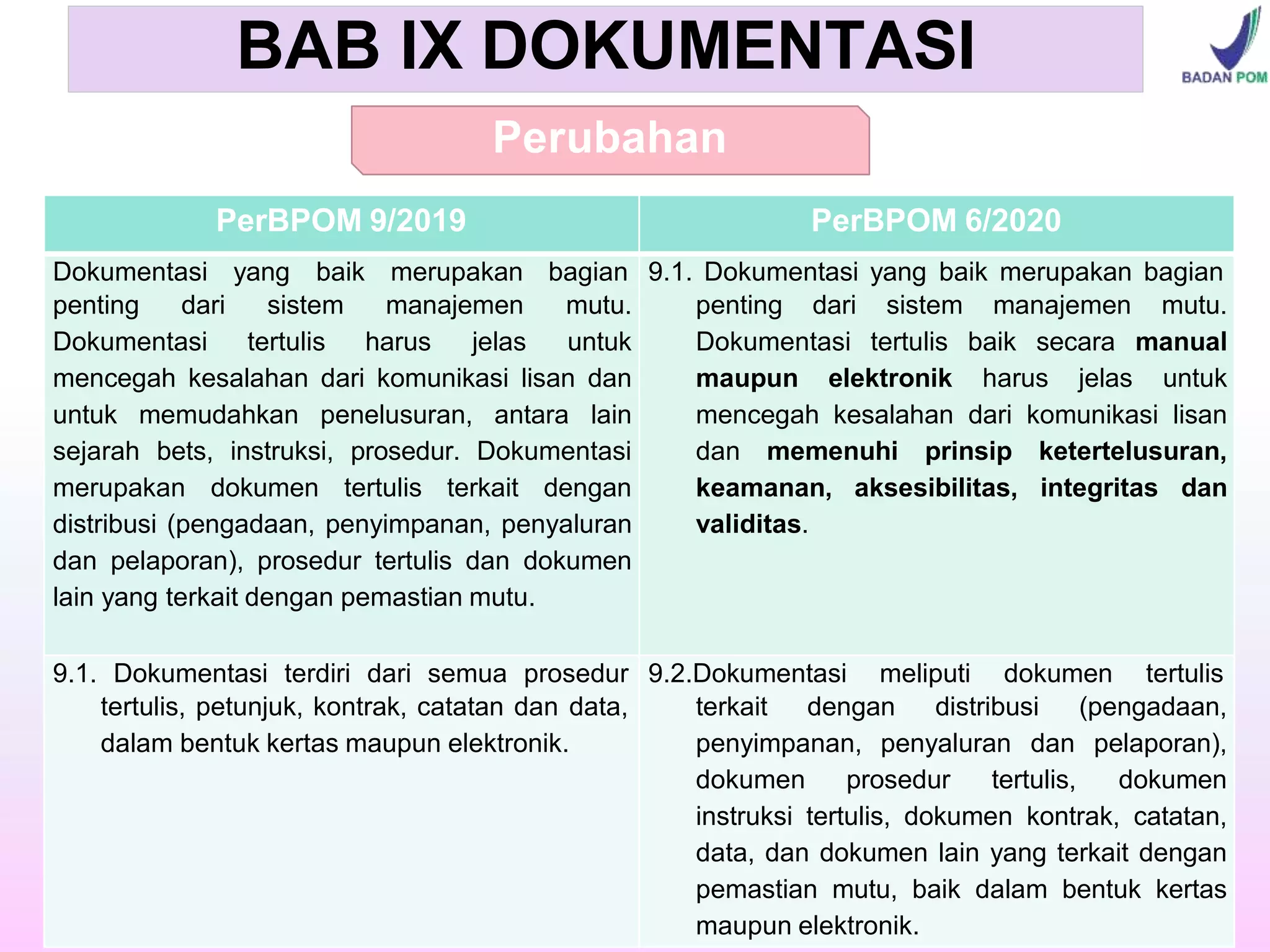 Sosialisasi Pedoman CDOB oleh Direktur Pengawasan Distribusi dan ...