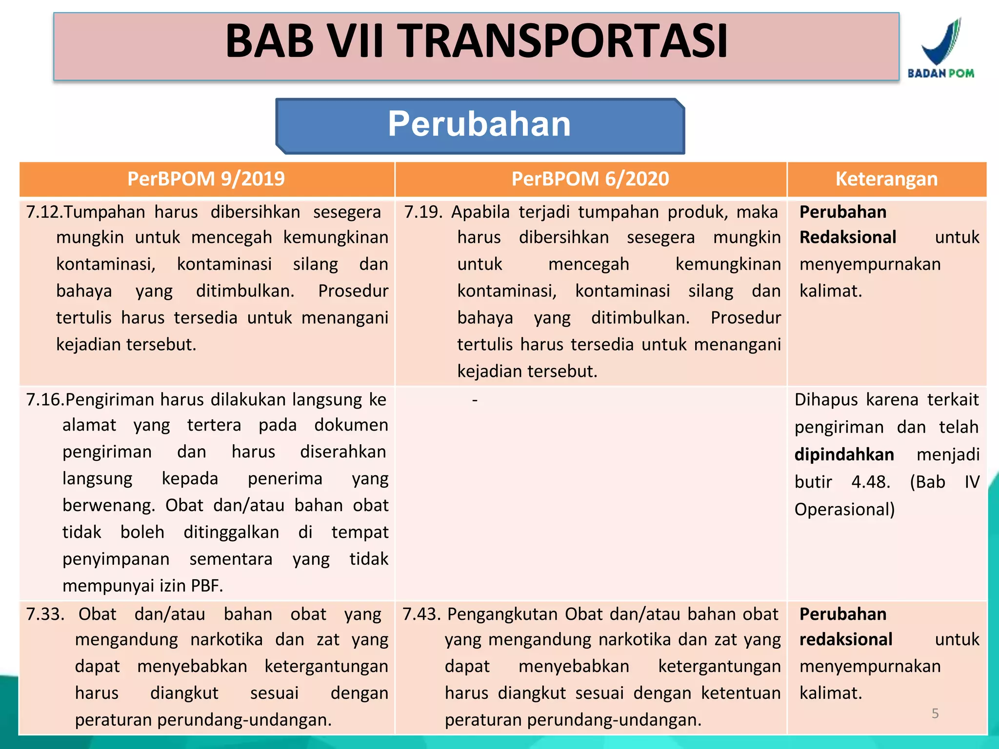 Sosialisasi Pedoman CDOB oleh Direktur Pengawasan Distribusi dan ...