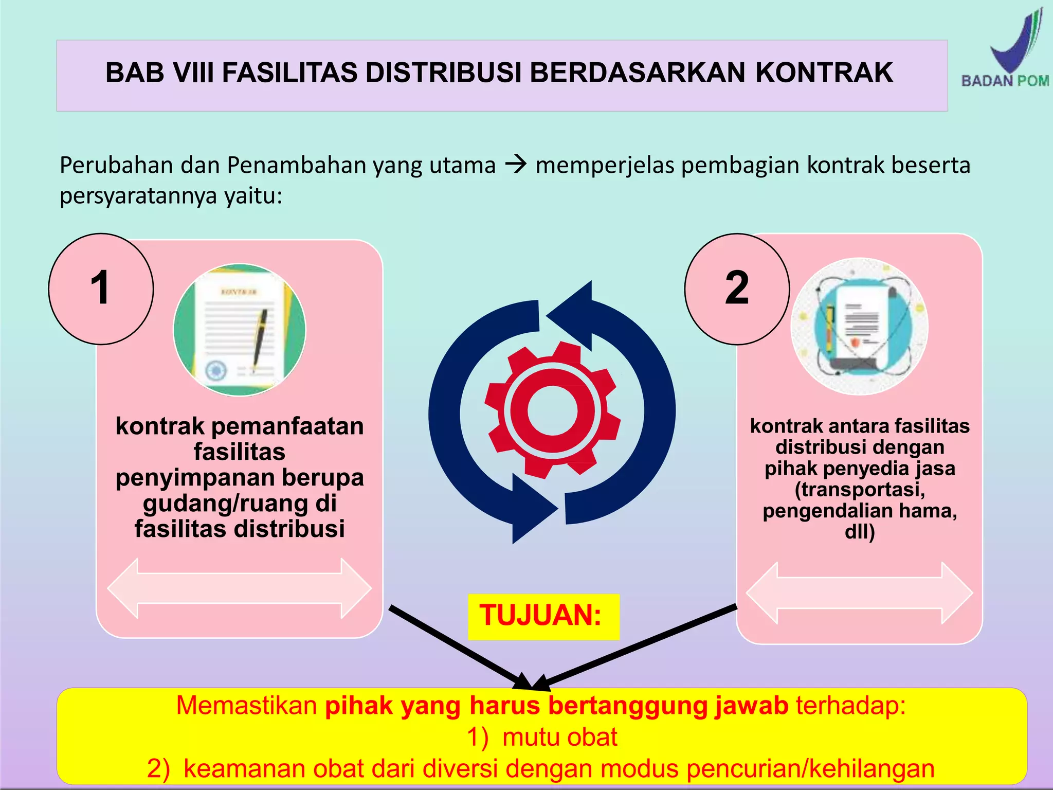 Sosialisasi Pedoman CDOB oleh Direktur Pengawasan Distribusi dan ...