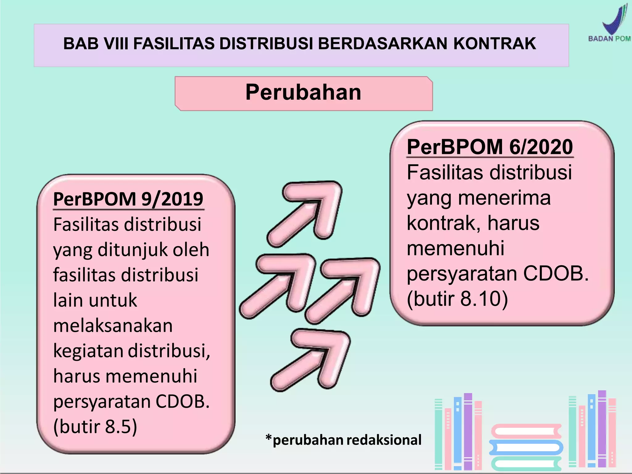 Sosialisasi Pedoman CDOB oleh Direktur Pengawasan Distribusi dan ...
