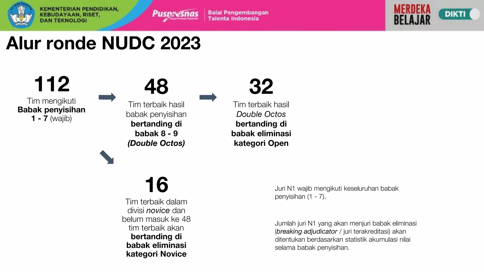 Sosialisasi Pelaksanaan NUDC - KDMI 2023.pptx
