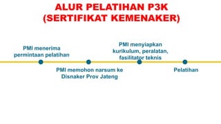 Sosialisasi Pelatihan K3 di perusahaan dan sekitar | PPTX