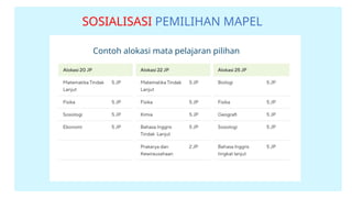 Sosialisasi Pemilihan Mapel Pilihan.pptx