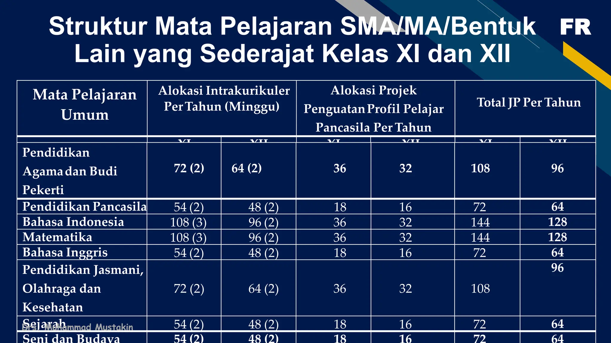 SOSIALISASI PEMILIHAN MAPEL PILIHAN 1.pptx