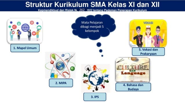 SOSIALISASI PEMILIHAN MAPEL PILIHAN 1.pptx