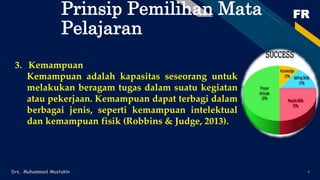 SOSIALISASI PEMILIHAN MAPEL PILIHAN 1.pptx