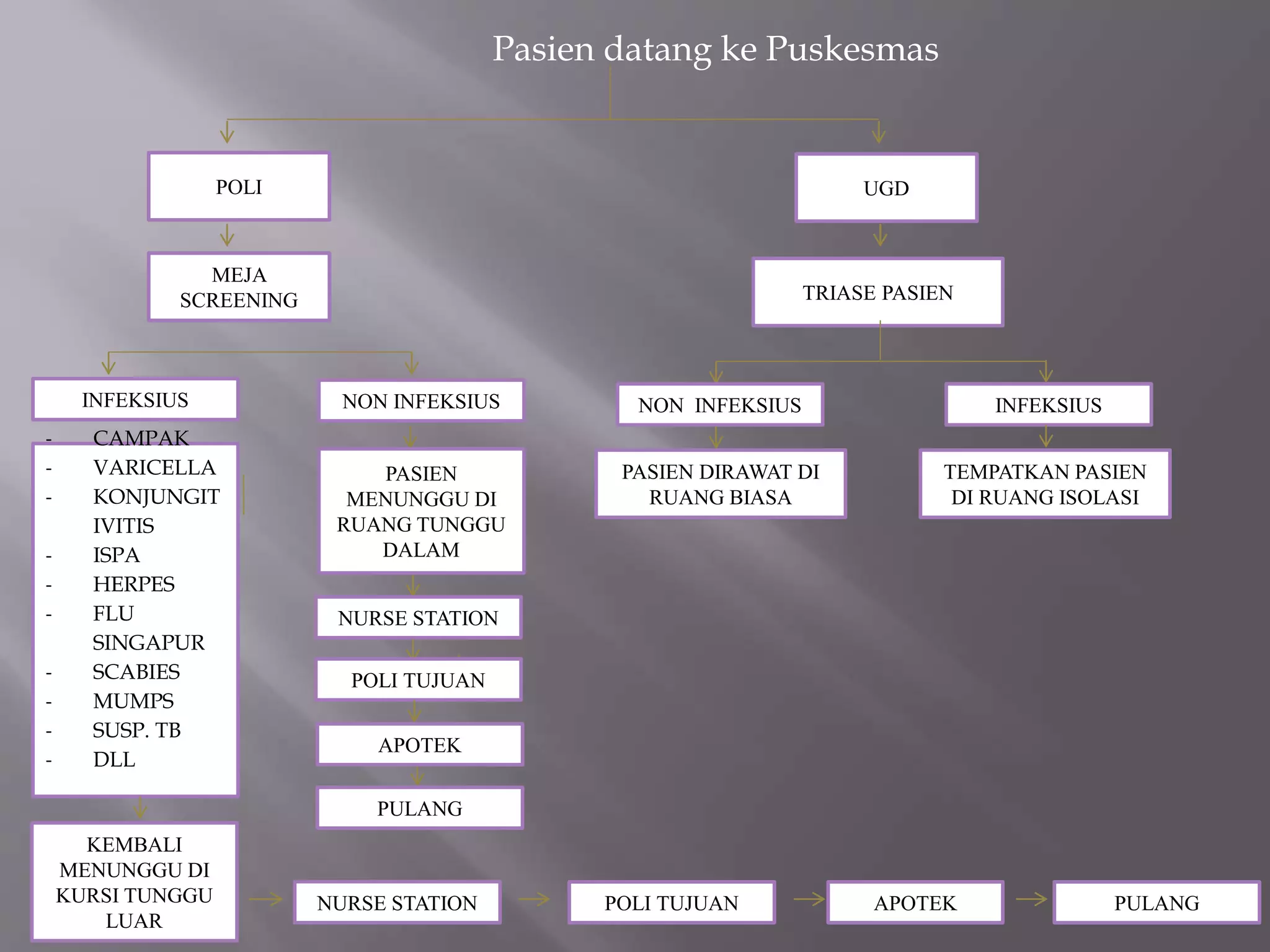 SOSIALISASI PEMISAHAN PASIEN INFEKSIUS.pptx