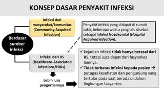 sosialisasi Pencegahan dan Pengendalian Infeksi (PPI) lokbul bulan ...