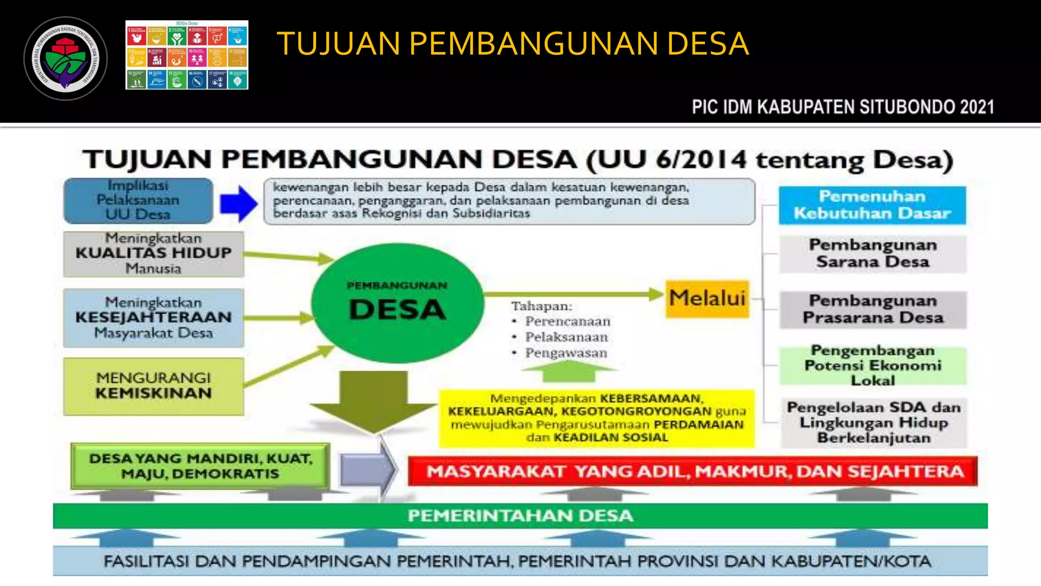 Sosialisasi Pendataan Desa (IDM berbasis SDGs Desa) 2021.pptx