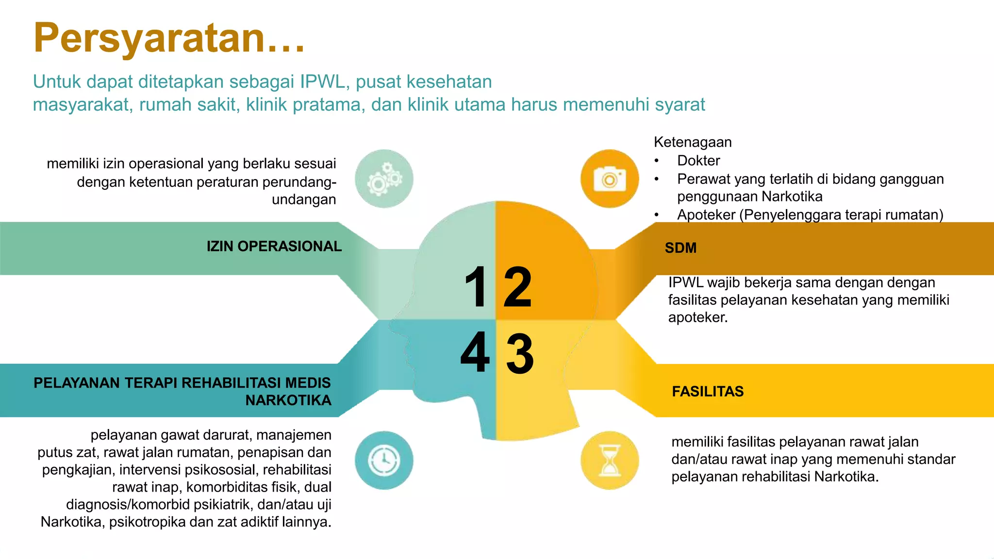 Sosialisasi Penetapan IPWL.pptx