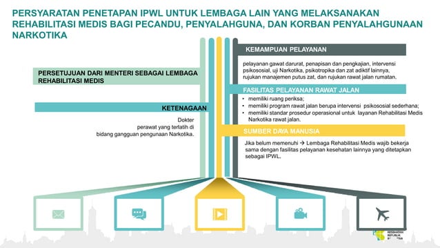 Sosialisasi Penetapan IPWL.pptx