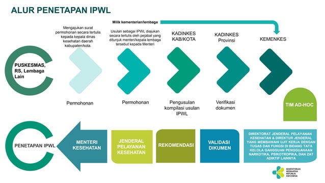 Sosialisasi Penetapan IPWL.pptx