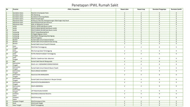 Sosialisasi Penetapan IPWL.pptx