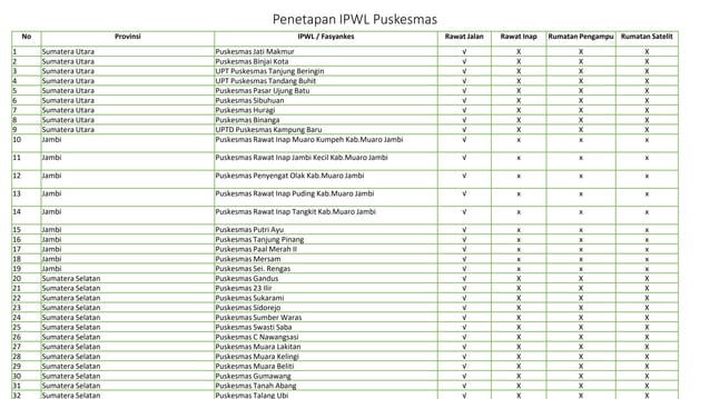 Sosialisasi Penetapan IPWL.pptx