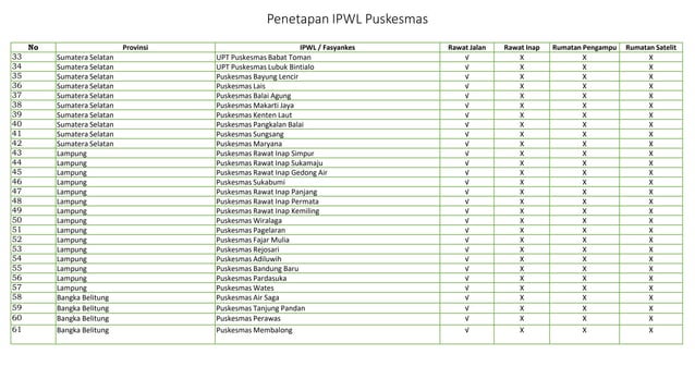 Sosialisasi Penetapan IPWL.pptx