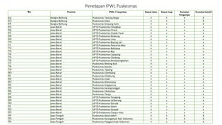 Sosialisasi Penetapan IPWL.pptx