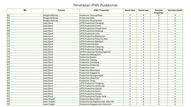 Sosialisasi Penetapan IPWL.pptx