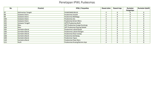 Sosialisasi Penetapan IPWL.pptx