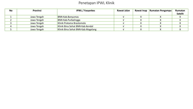 Sosialisasi Penetapan IPWL.pptx