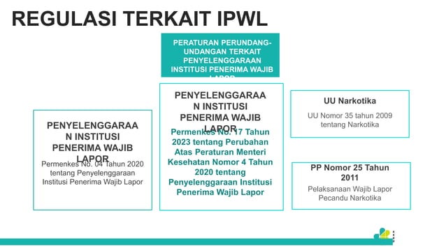 Sosialisasi Penetapan IPWL.pptx