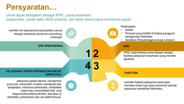 Sosialisasi Penetapan IPWL.pptx