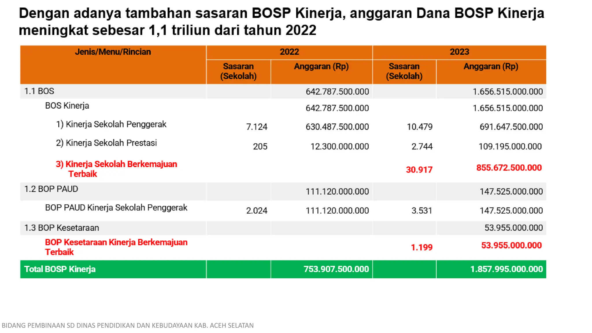 SOSIALISASI PENGGUNAAN DANA BOS KINERJA .pdf