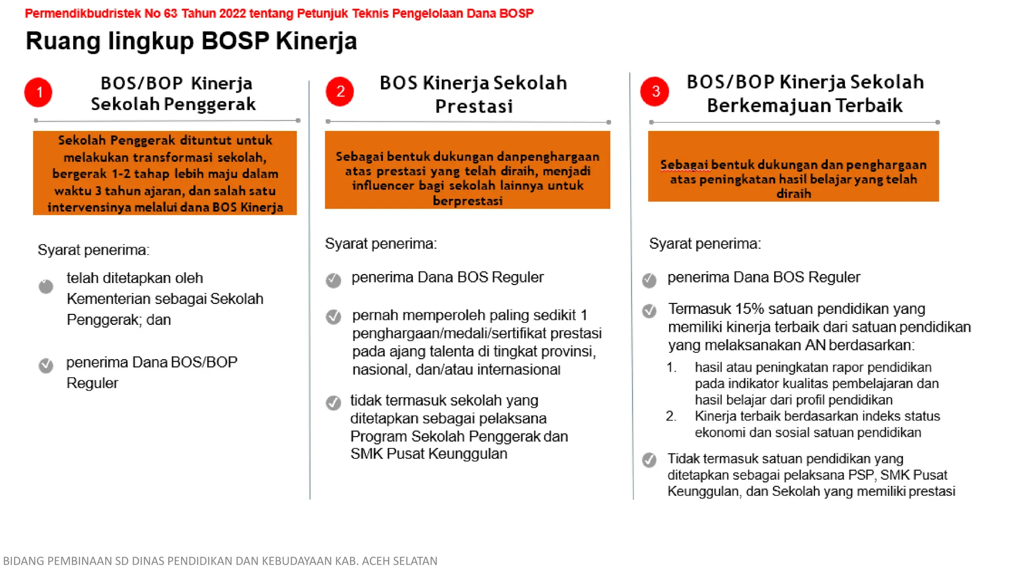 SOSIALISASI PENGGUNAAN DANA BOS KINERJA .pdf