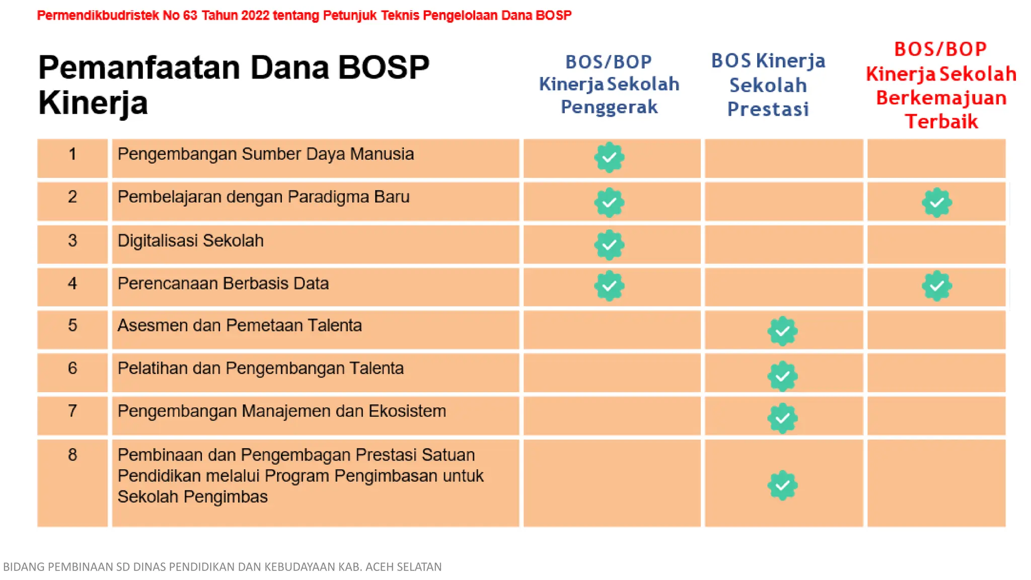 SOSIALISASI PENGGUNAAN DANA BOS KINERJA .pdf