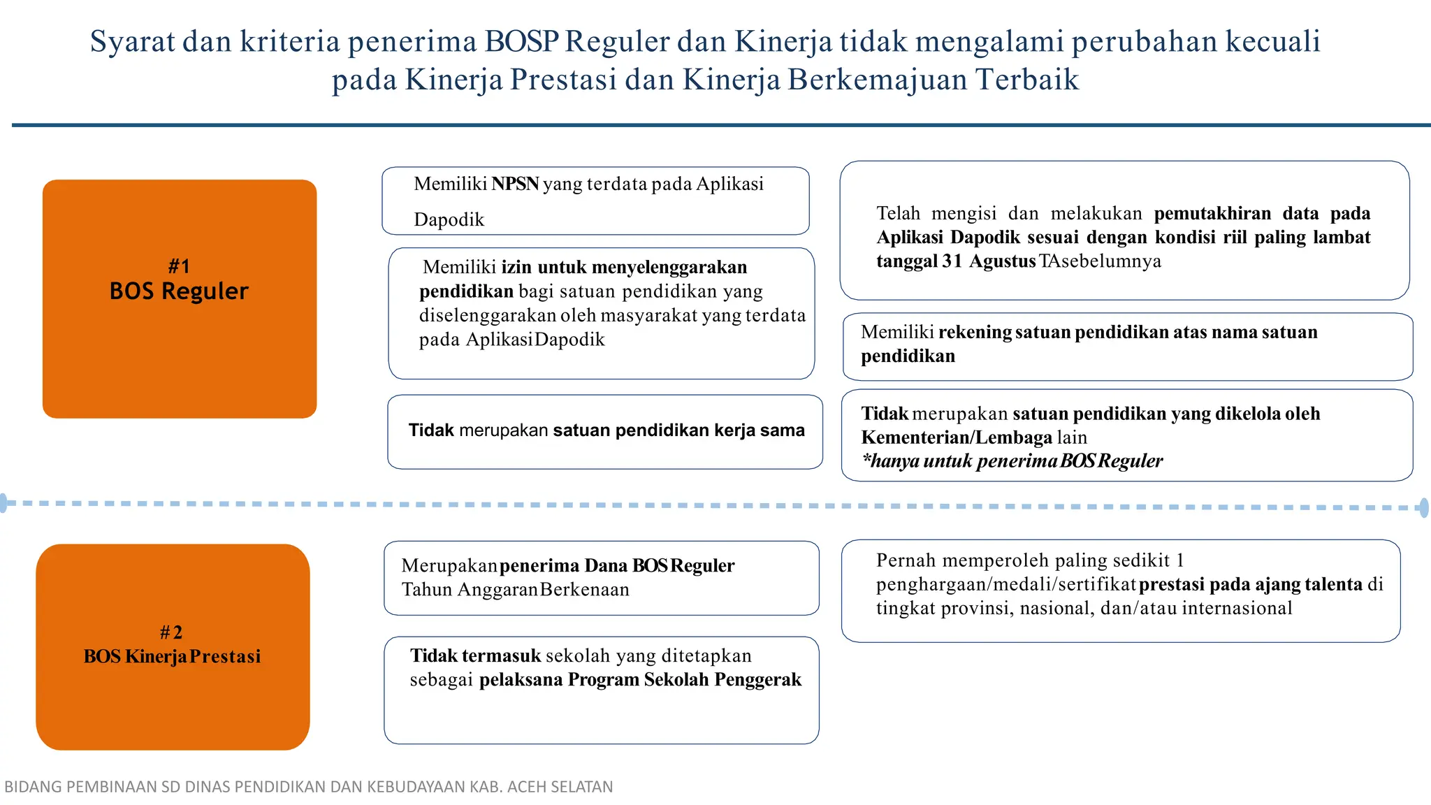 SOSIALISASI PENGGUNAAN DANA BOS KINERJA .pdf