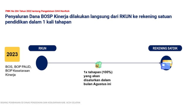 SOSIALISASI PENGGUNAAN DANA BOS KINERJA .pdf