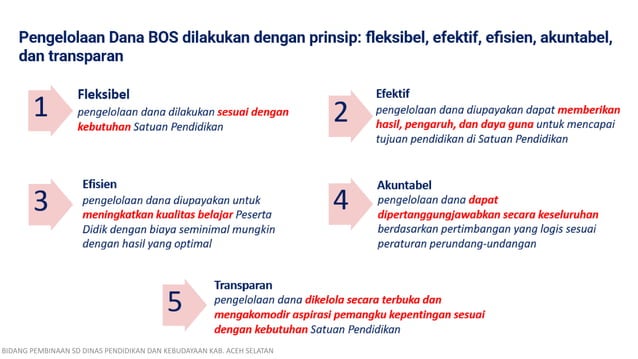 SOSIALISASI PENGGUNAAN DANA BOS KINERJA .pdf