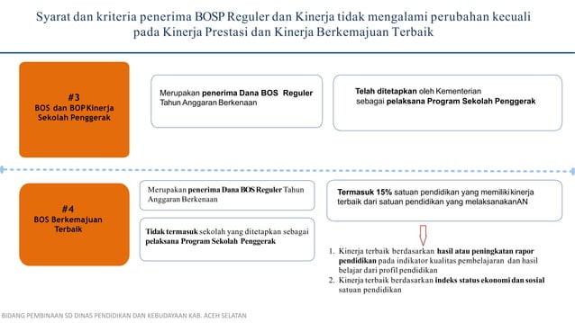 SOSIALISASI PENGGUNAAN DANA BOS KINERJA .pdf