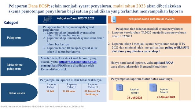SOSIALISASI PENGGUNAAN DANA BOS KINERJA .pdf