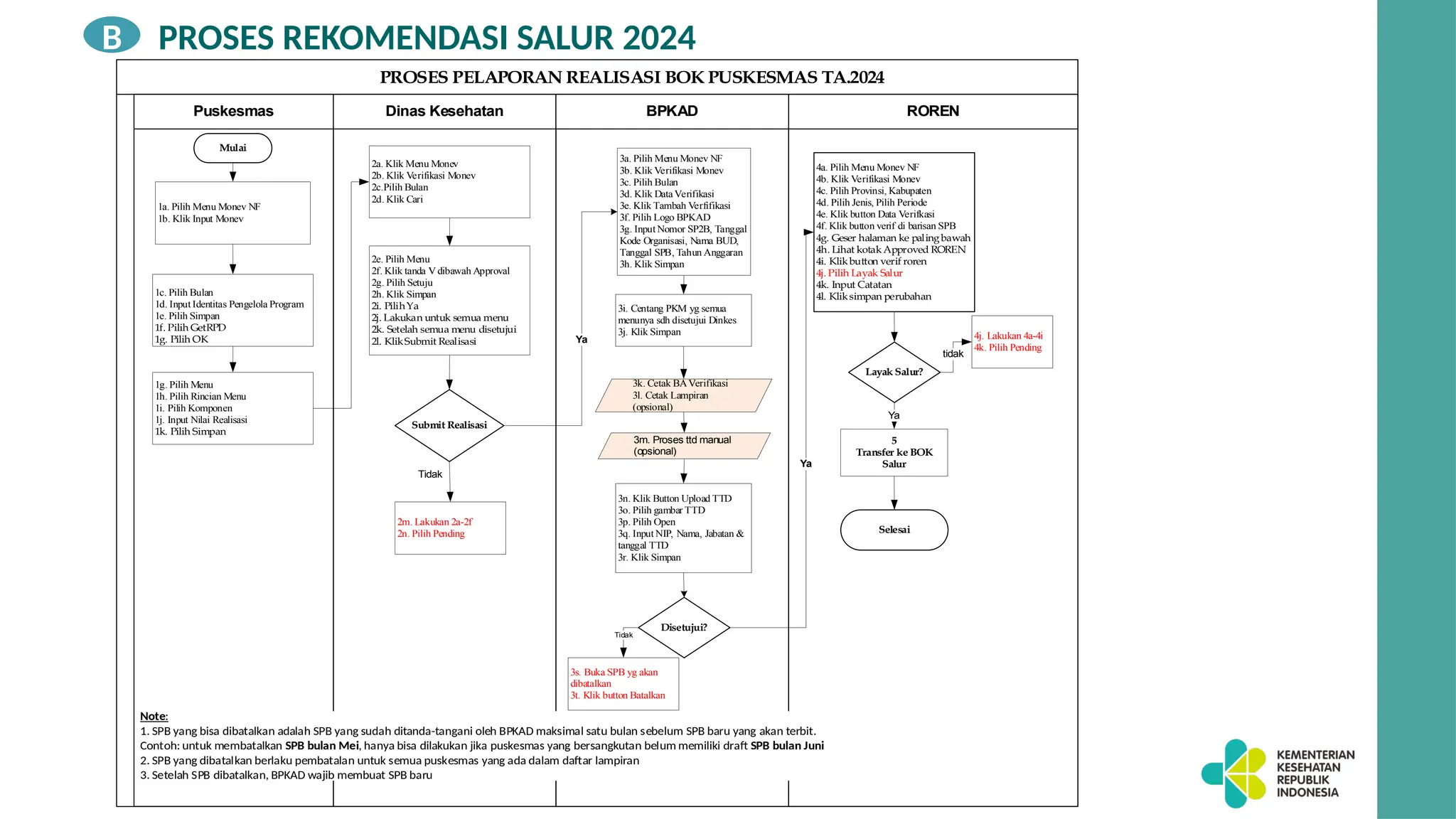 Sosialisasi Penggunaan e-renggar Monev DAKNF 2024.pptx