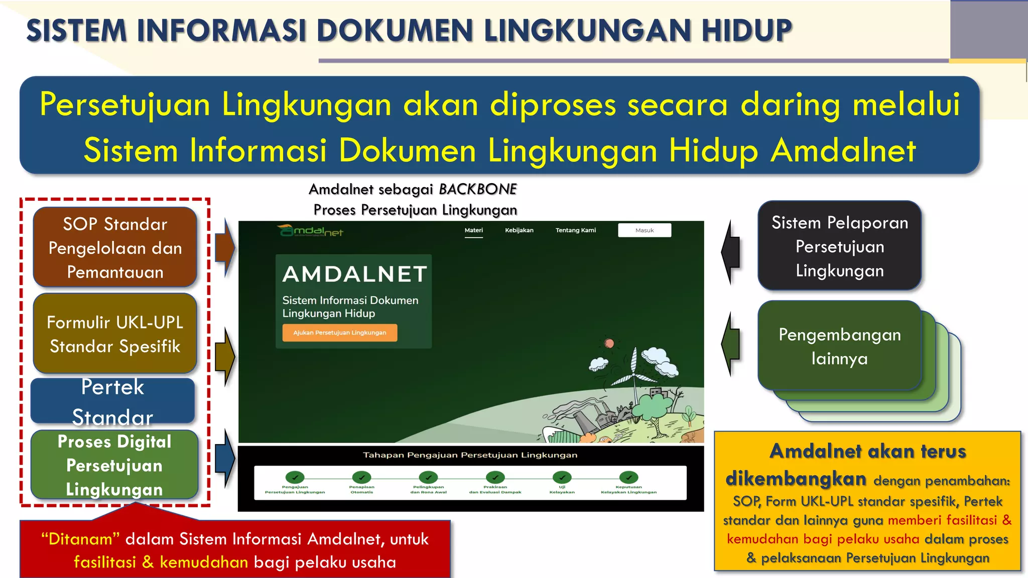 Sosialisasi Penggunaan Sistem Informasi Amdalnet_17 Feb 23 _Dit PDLUK.pdf
