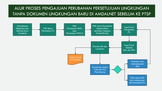 Sosialisasi Penggunaan Sistem Informasi Amdalnet_17 Feb 23 _Dit PDLUK.pdf