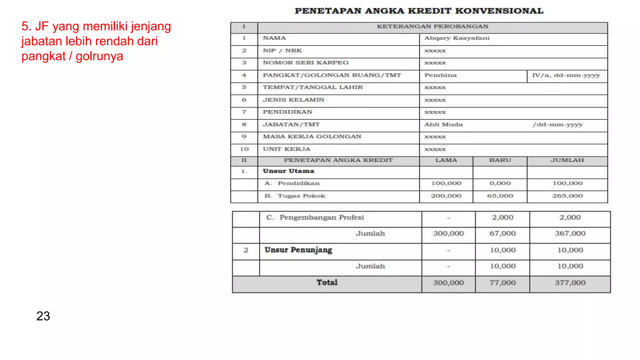 Sosialisasi Penilaian Angka Kredit PAK Integrasi 2023.ppt