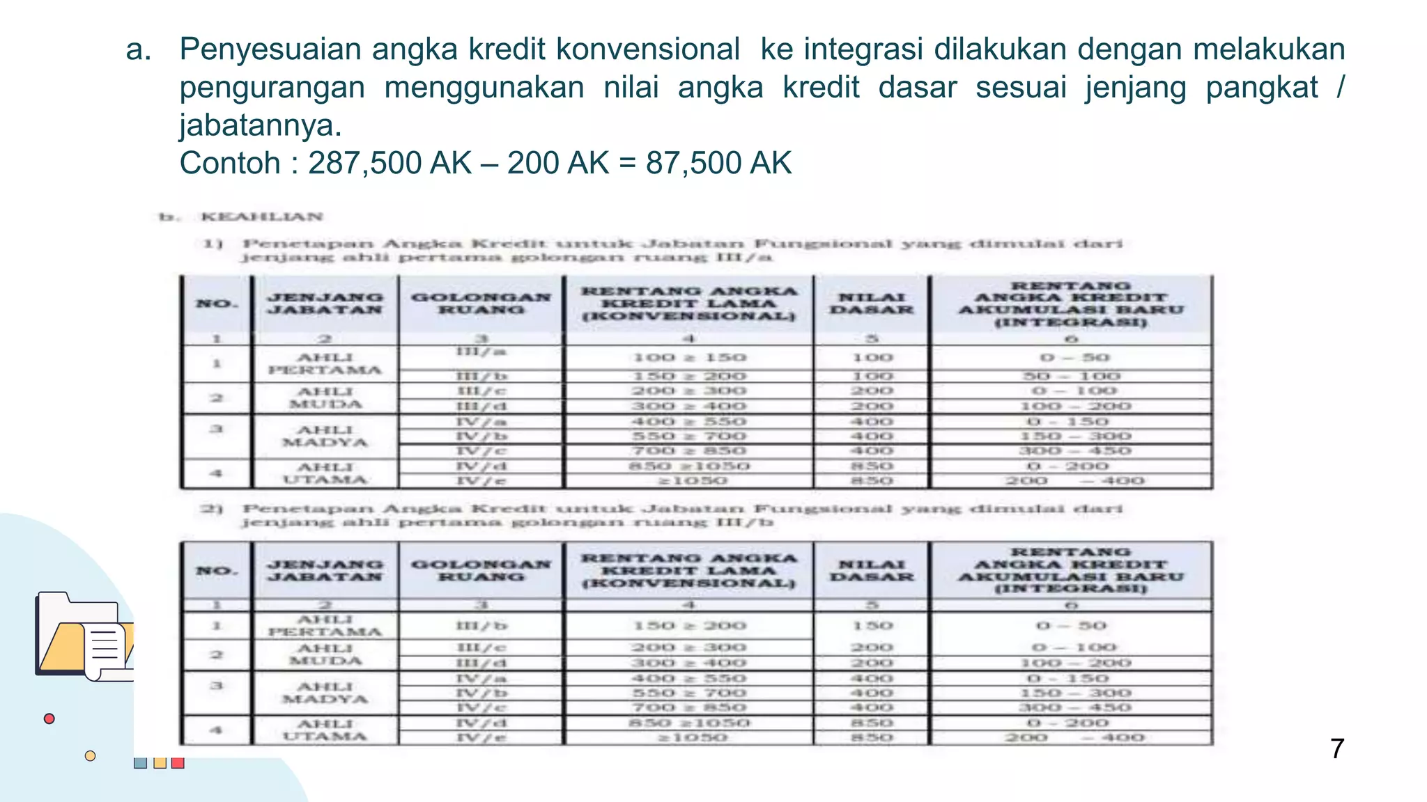 Sosialisasi Penilaian Angka Kredit PAK Integrasi 2023.ppt