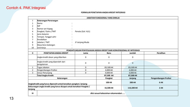 Sosialisasi Penilaian Angka Kredit PAK Integrasi 2023.ppt