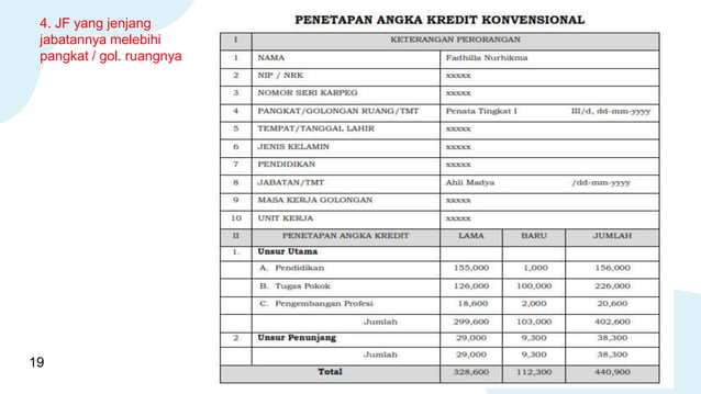 Sosialisasi Penilaian Angka Kredit PAK Integrasi 2023.ppt