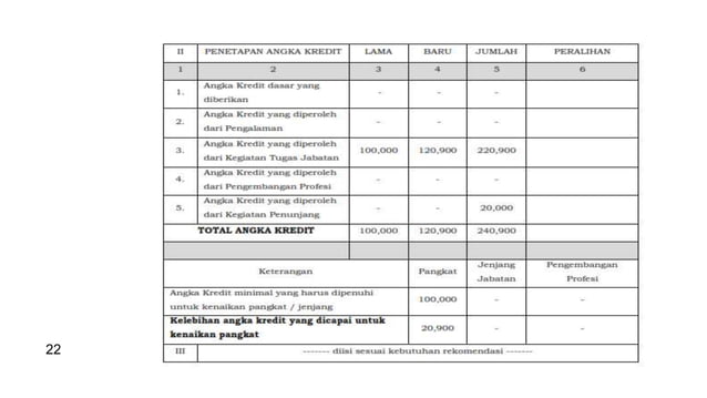 Sosialisasi Penilaian Angka Kredit PAK Integrasi 2023.ppt