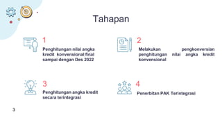 Sosialisasi Penilaian Angka Kredit PAK Integrasi 2023.ppt