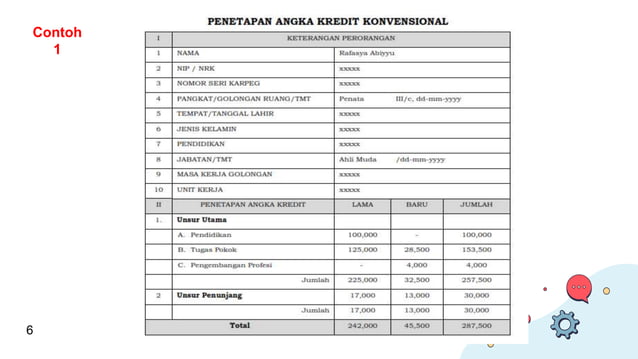 Sosialisasi Penilaian Angka Kredit PAK Integrasi 2023.ppt