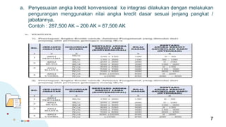 Sosialisasi Penilaian Angka Kredit PAK Integrasi 2023.ppt