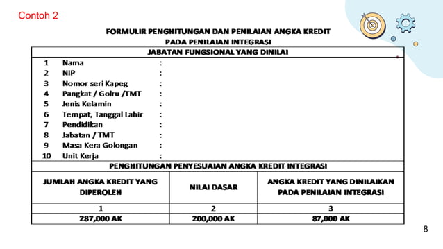 Sosialisasi Penilaian Angka Kredit PAK Integrasi 2023.ppt