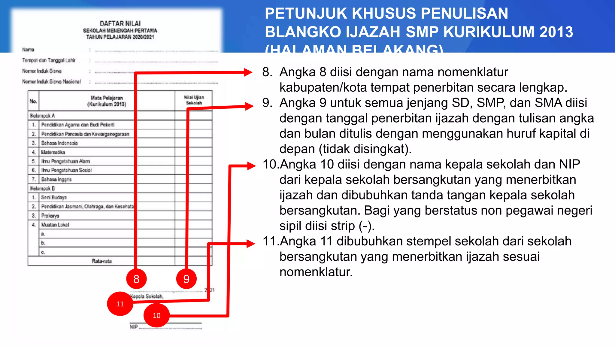 Sosialisasi Penulisan Blangko Ijazah SMP.pptx
