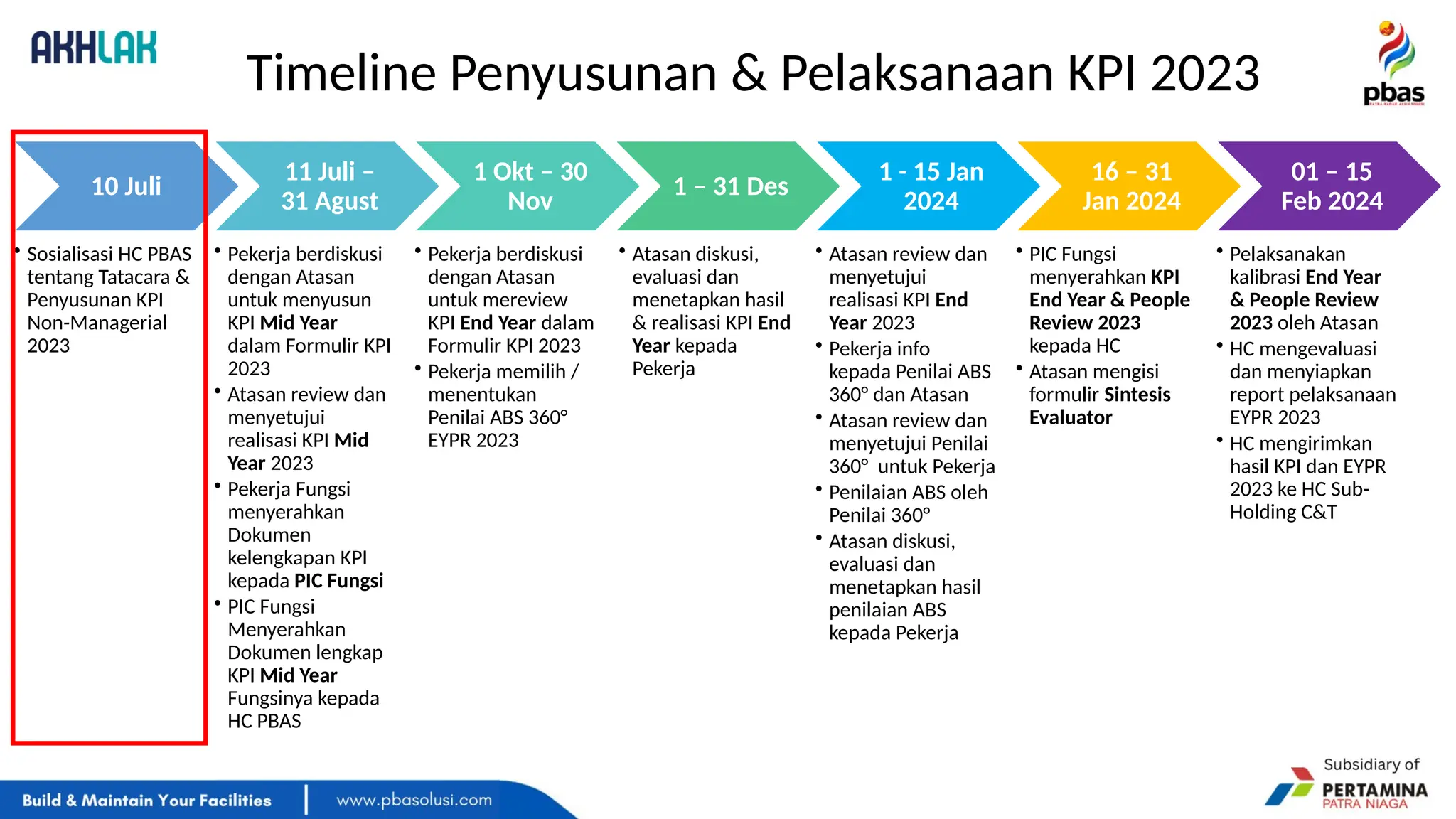 Sosialisasi Penyusunan IG & KPI-Non Managerial PBAS 2023.pptx