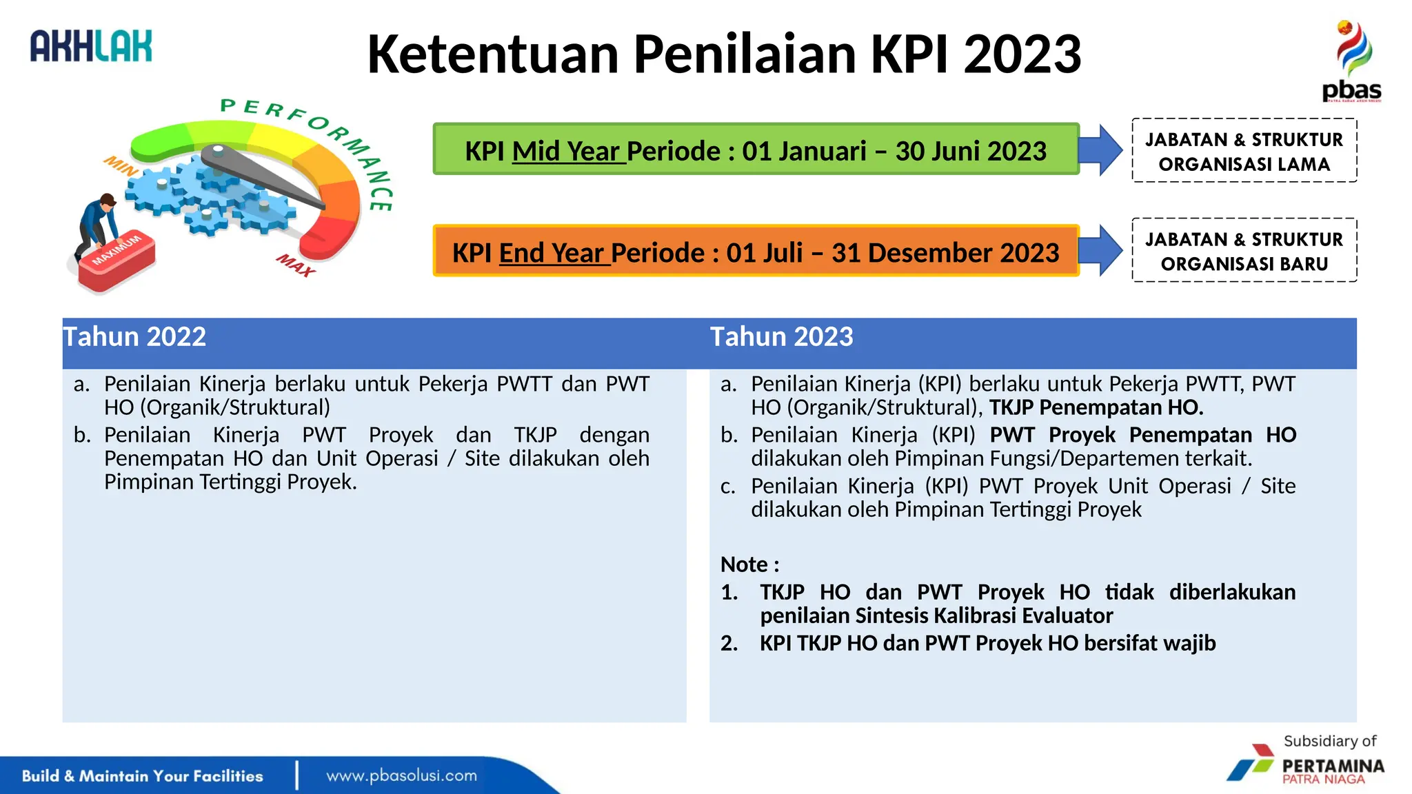 Sosialisasi Penyusunan IG & KPI-Non Managerial PBAS 2023.pptx